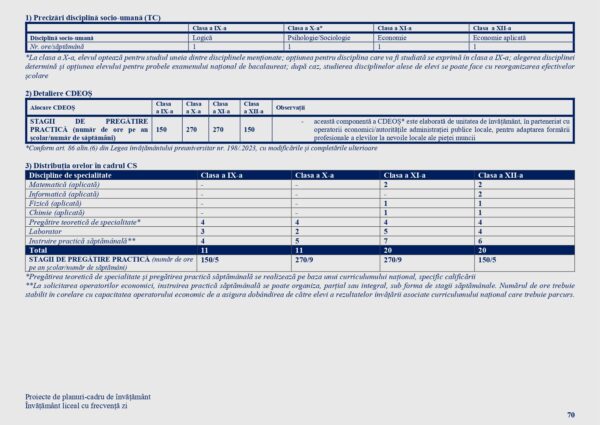 PROIECT Planurile-cadru liceu pentru tehnologic 2025, puse în ...