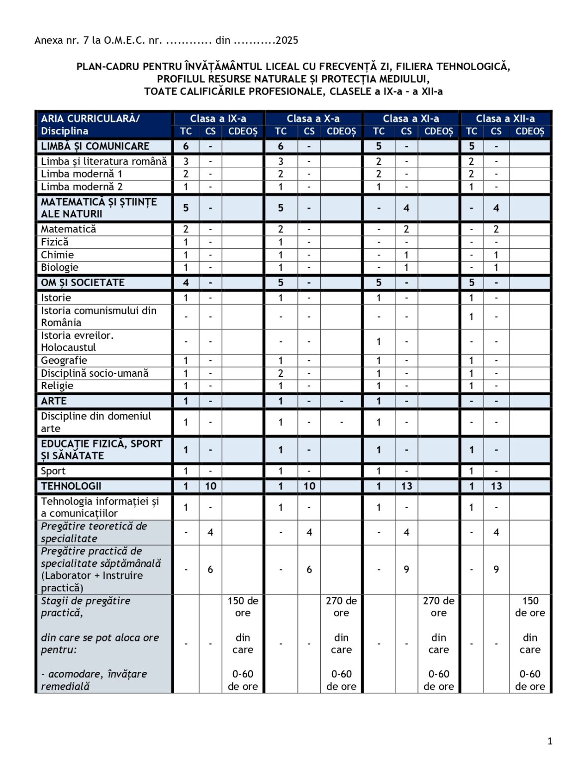 Planuri-cadru liceu 2025. Disciplinele din trunchiul comun și numărul ...