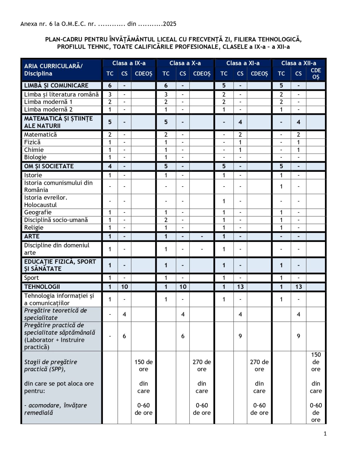 Planuri-cadru liceu 2025. Disciplinele din trunchiul comun și numărul ...