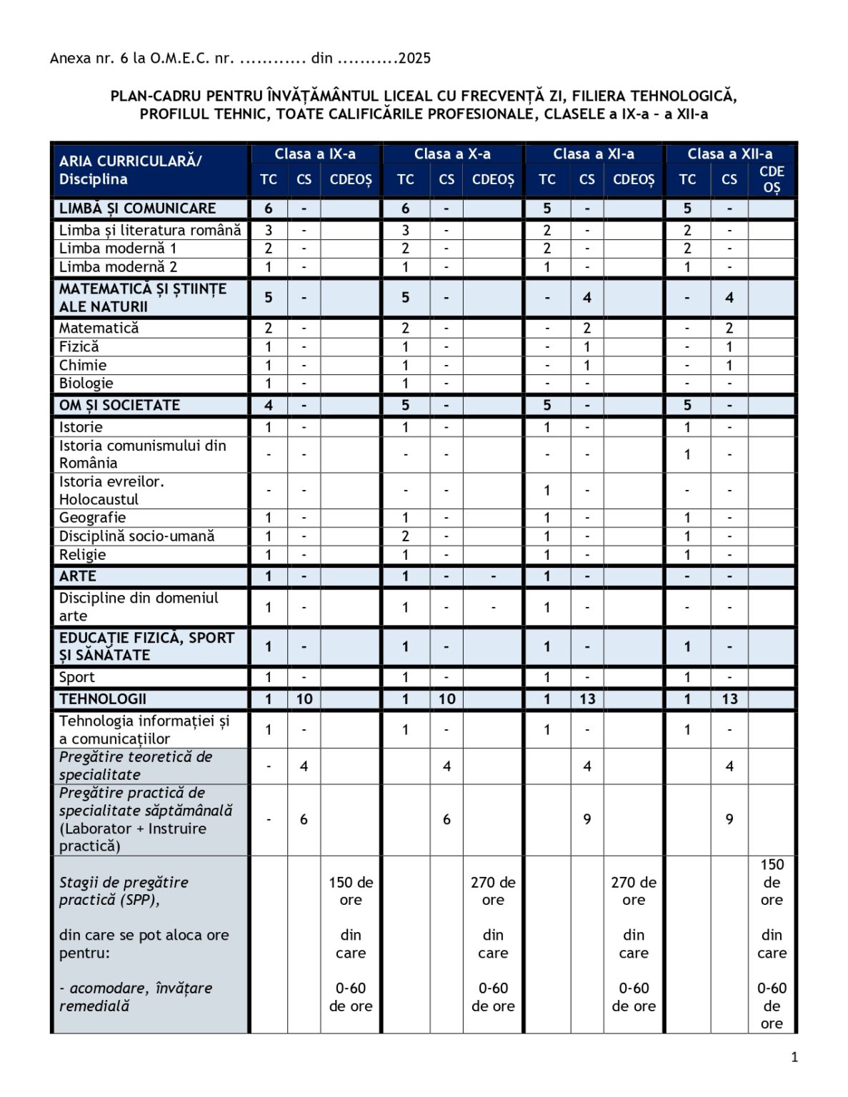 Planuri-cadru liceu 2025. Disciplinele din trunchiul comun și numărul ...