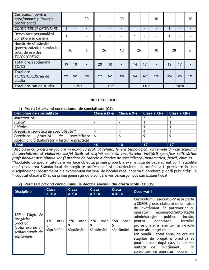 Planuri-cadru liceu 2025. Disciplinele din trunchiul comun și numărul de ore pentru elevii de la ...