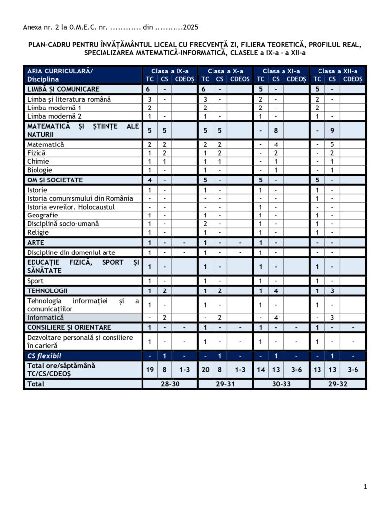 Planuri-cadru liceu 2025. Disciplinele din trunchiul comun și numărul de ore pentru elevii de la ...