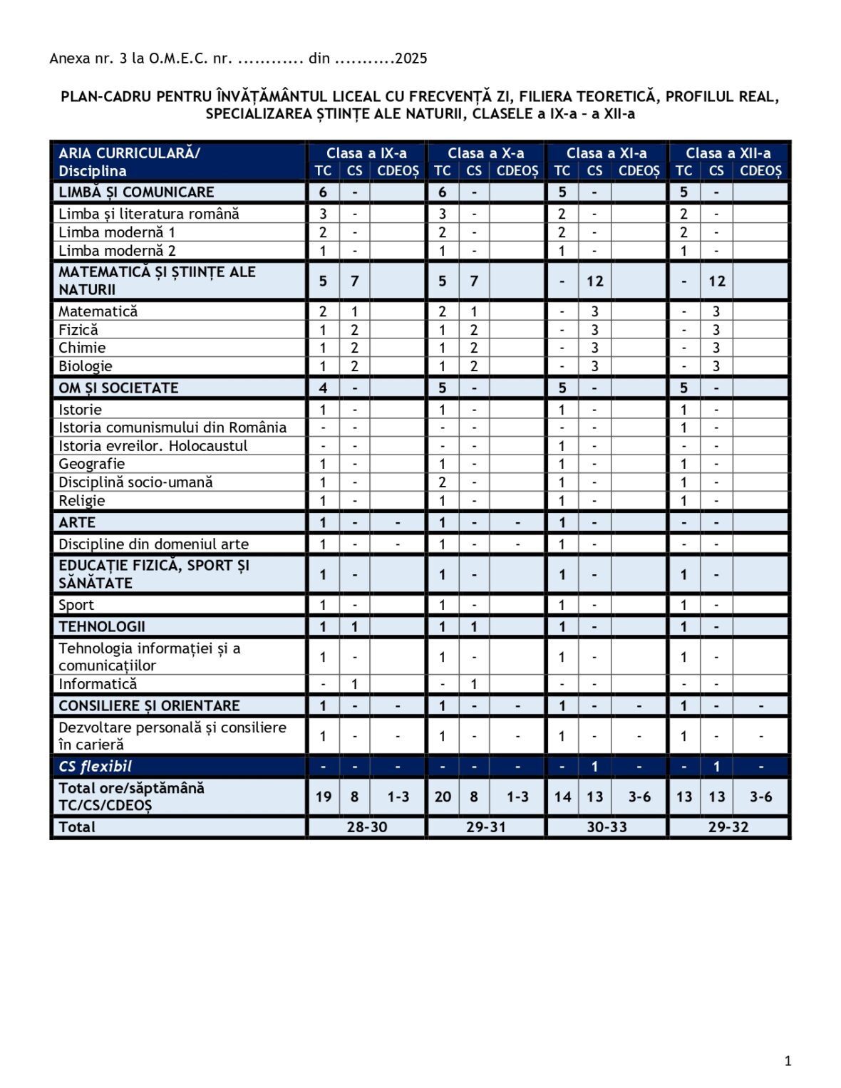 Planuri-cadru liceu 2025. Disciplinele din trunchiul comun și numărul ...