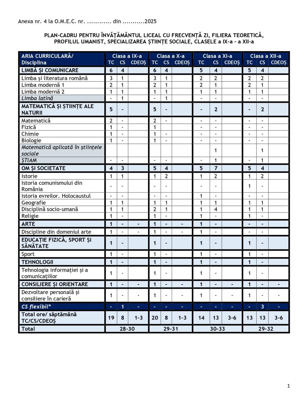 Planuri-cadru liceu 2025. Disciplinele din trunchiul comun și numărul ...